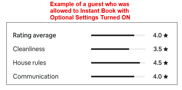 Solved: Instant Book -What are the "good track record" req... - Airbnb ...