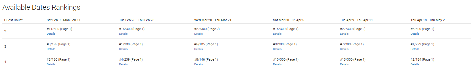 Has anyone tried AirBnb search engine optimisation... - Airbnb Community