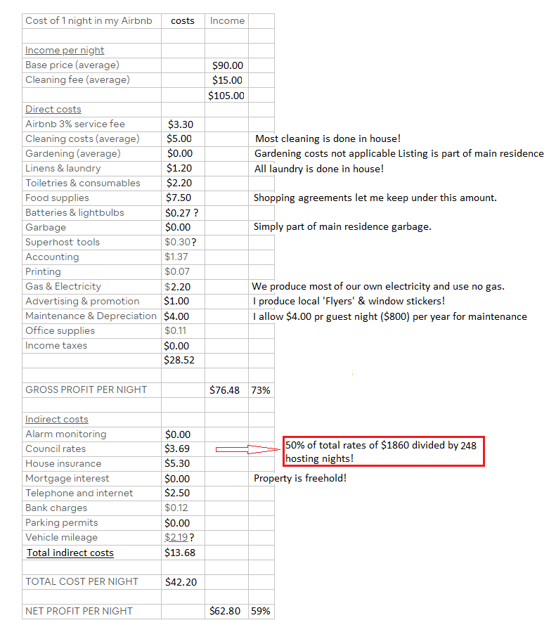 Over Accommodating for Poor Reviews - Airbnb Community