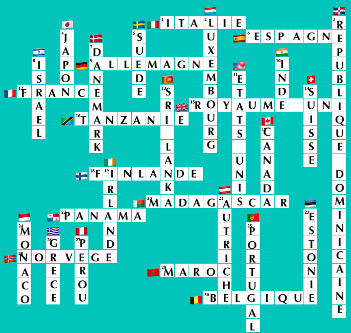 [JEU] Mots croisés : Devinez le pays ! - Airbnb Community