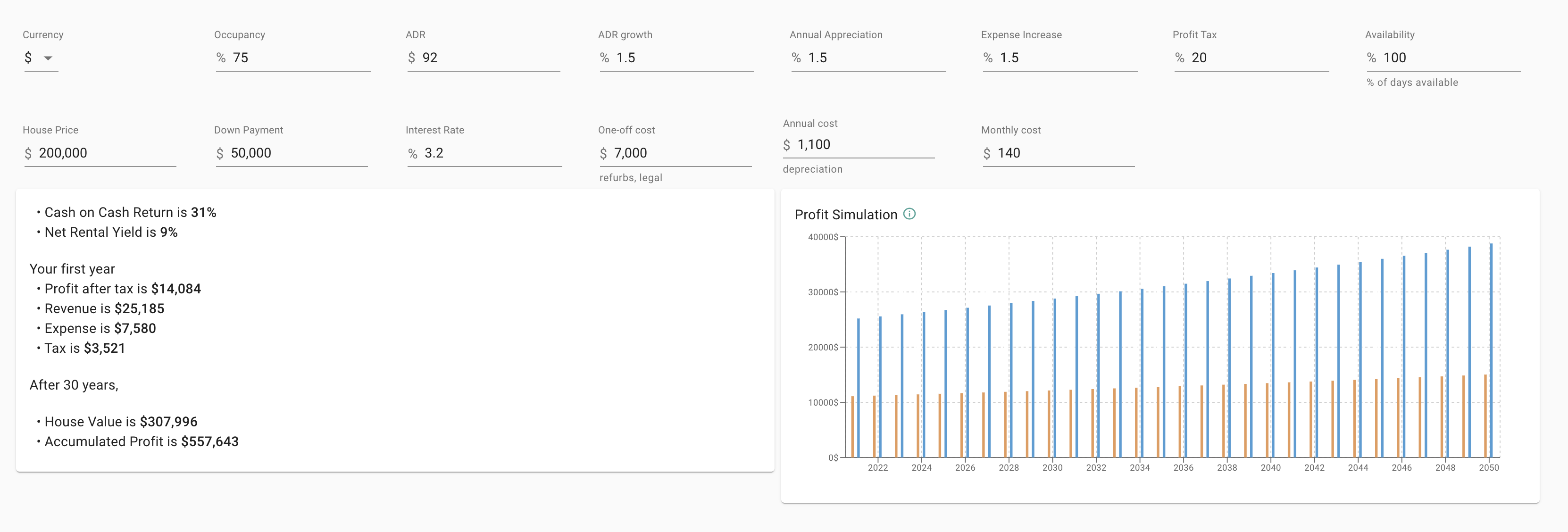 Airbnb Calculator: Simulate Profit, Net Yield, CAC... - Airbnb Community