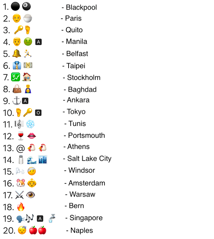 [GAME] Cities emoji quiz - Airbnb Community